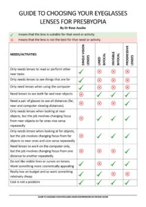 Eyeglasses for Presbyopia: What You Need to Know About this Simple and ...