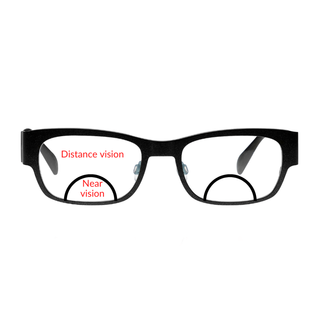 Eyeglasses for Presbyopia: What You Need to Know About this Simple and Common Solution to ...